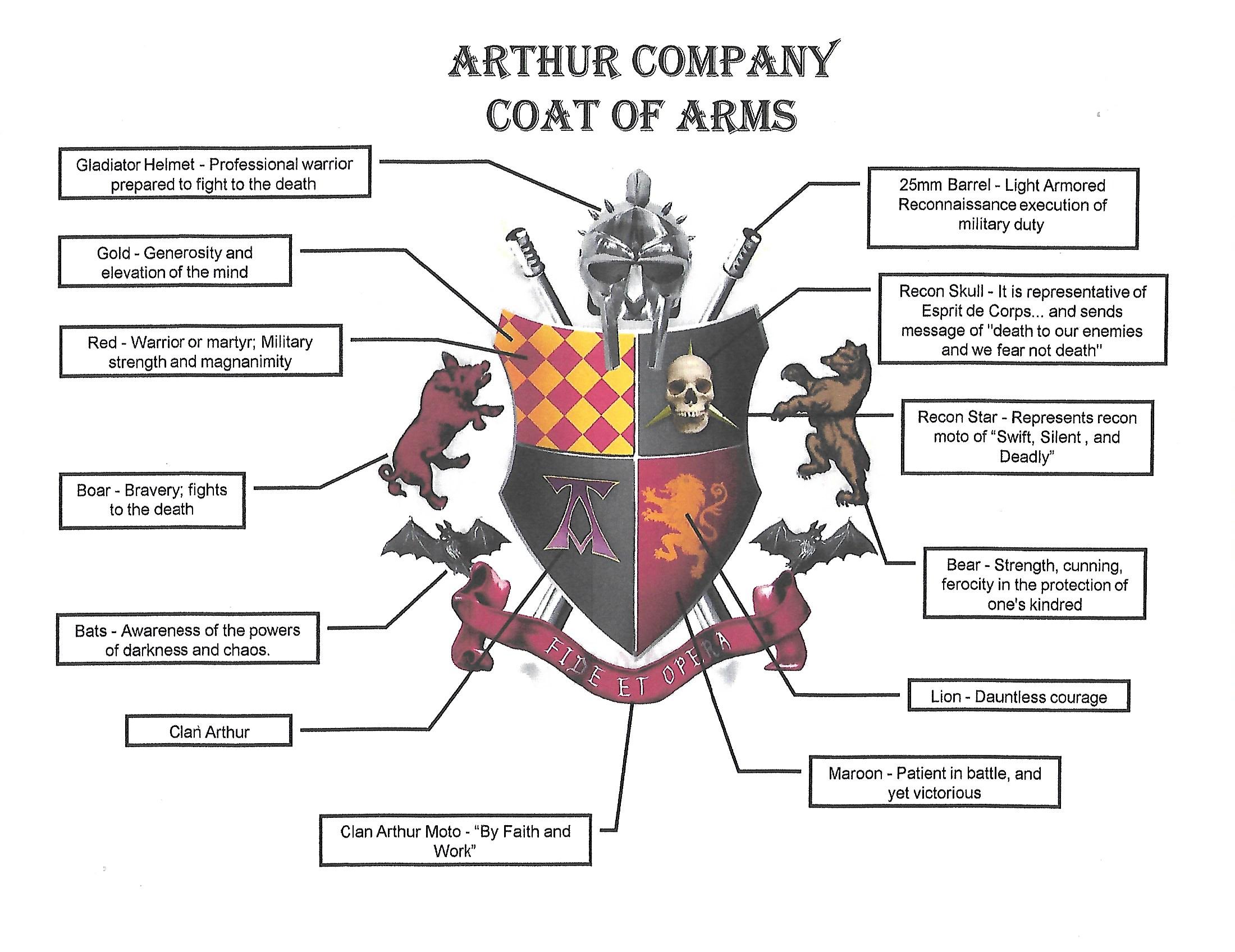 USMC: Arthur Company – Clan Arthur Association, USA